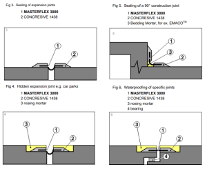 Masterflex 3000 - Chống thấm khe lún bê tông OEM chính hãng