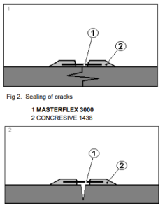 Masterflex 3000 - Chống thấm khe lún bê tông OEM chính hãng